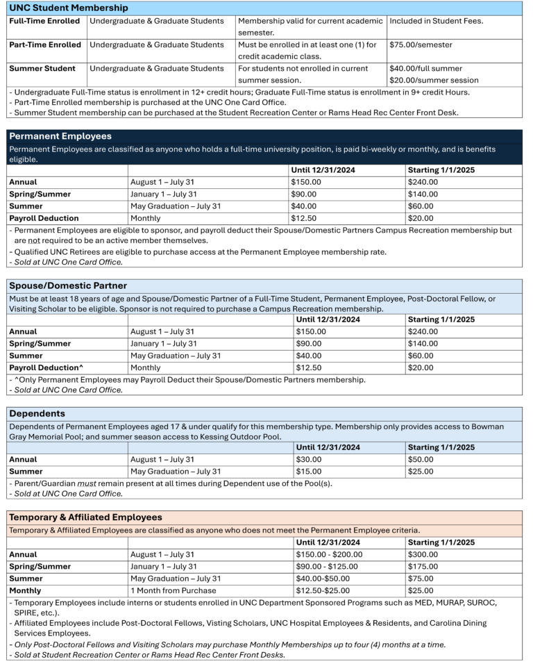 Recreation Membership Options - UNC Campus Rec