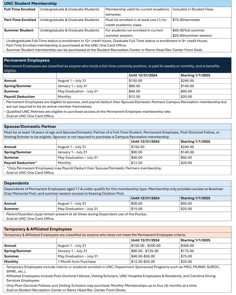 Recreation Membership Options - UNC Campus Rec