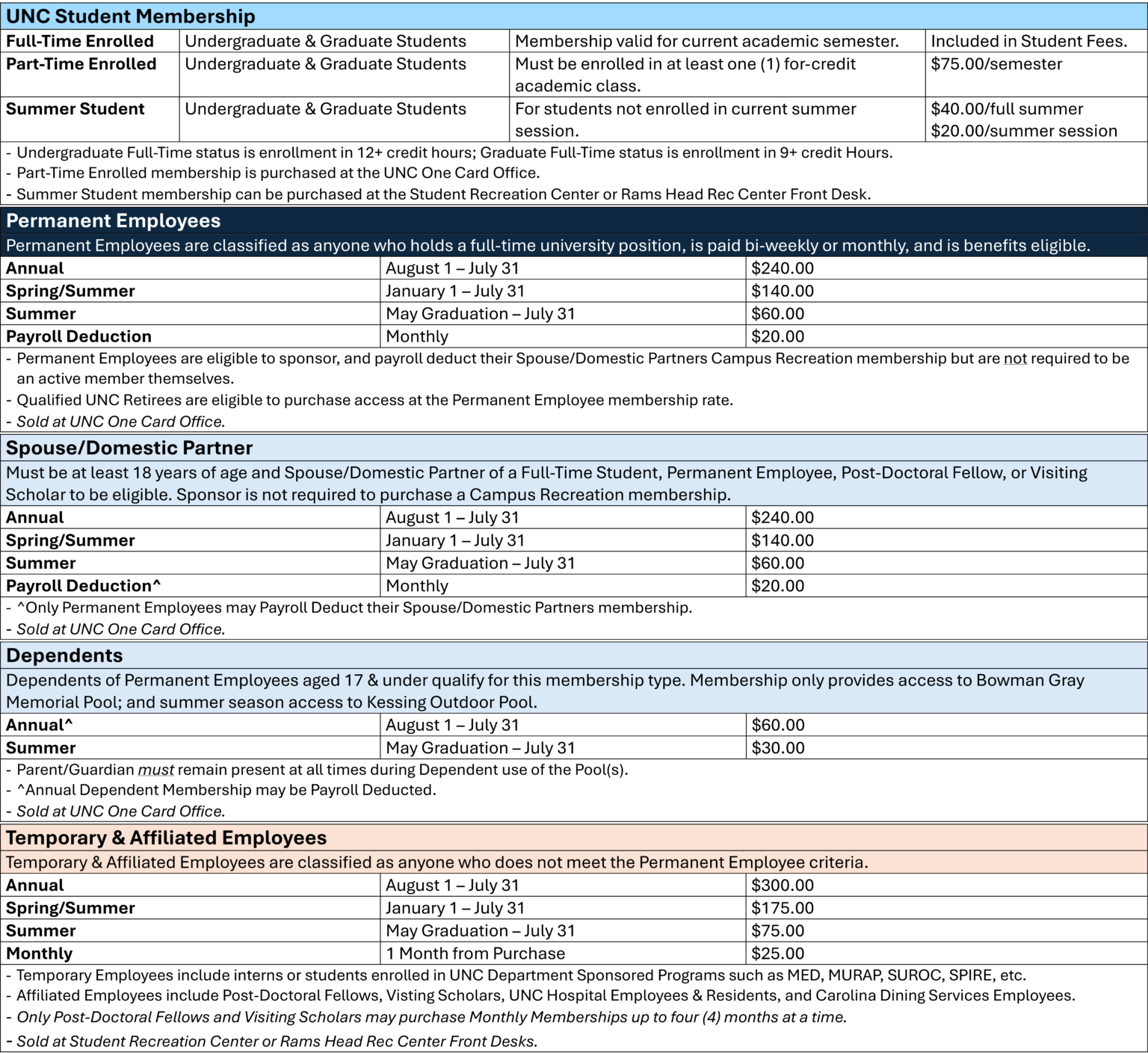 Recreation Memberships - UNC Campus Rec