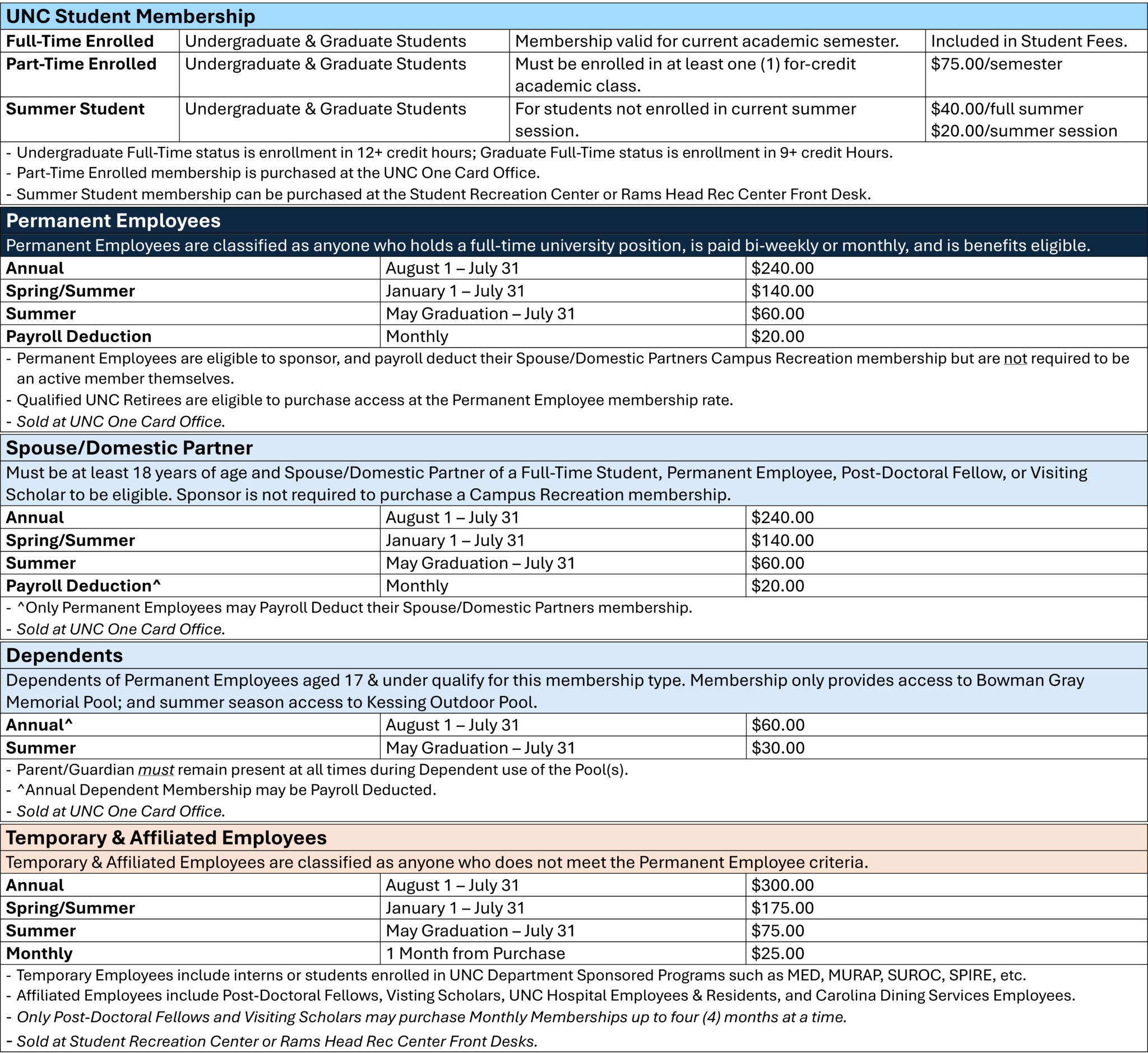 Recreation Memberships - UNC Campus Rec