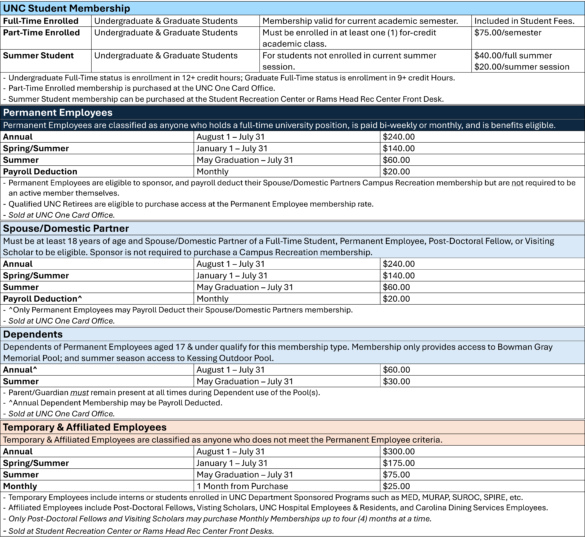 Recreation Memberships - UNC Campus Rec