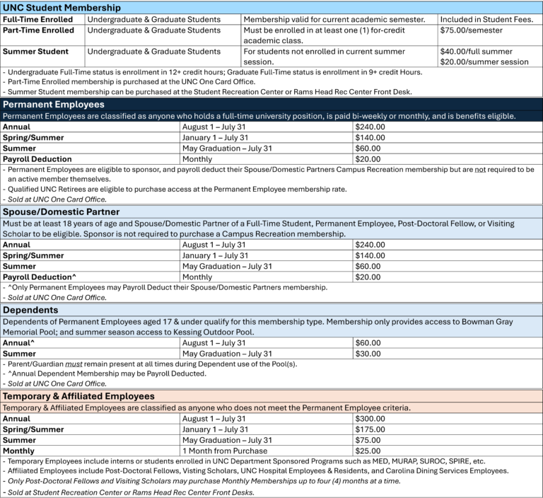 Recreation Memberships - UNC Campus Rec